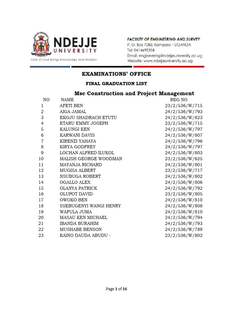 Final Graduation List 2025 | PDF