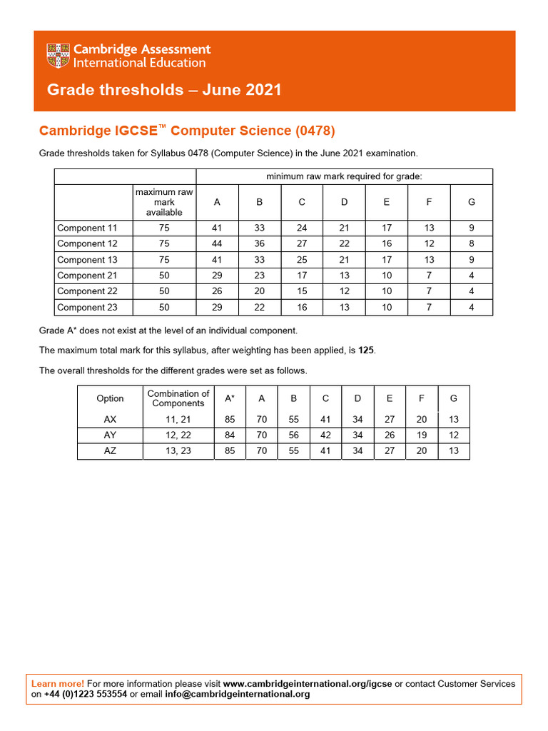 Grade Thresholds - June 2021: Cambridge IGCSE Computer Science (0478) | PDF