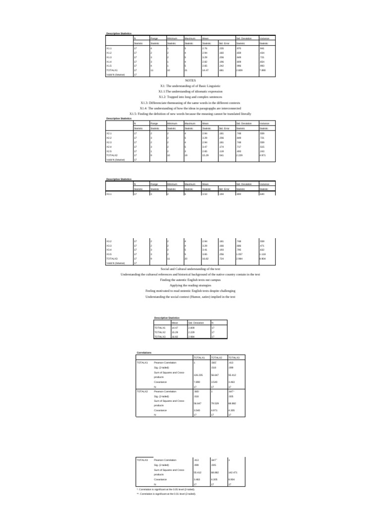 Descriptive Statistics DATA SET NEW 1 | PDF | Statistics | Variance
