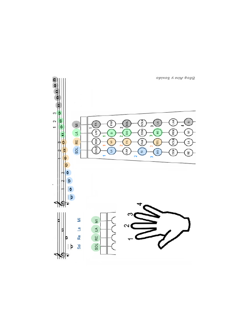 Identidificando As Notas No Braço Do Violino | PDF