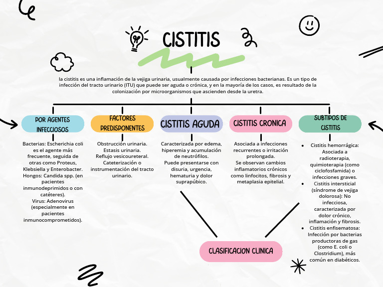 Clasificación de la Cistitis Urinaria | PDF | Infección del tracto ...
