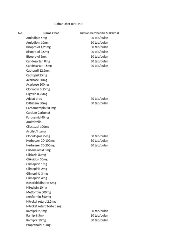 Daftar Obat BPJS PRB dan Dosis Maksimal | PDF