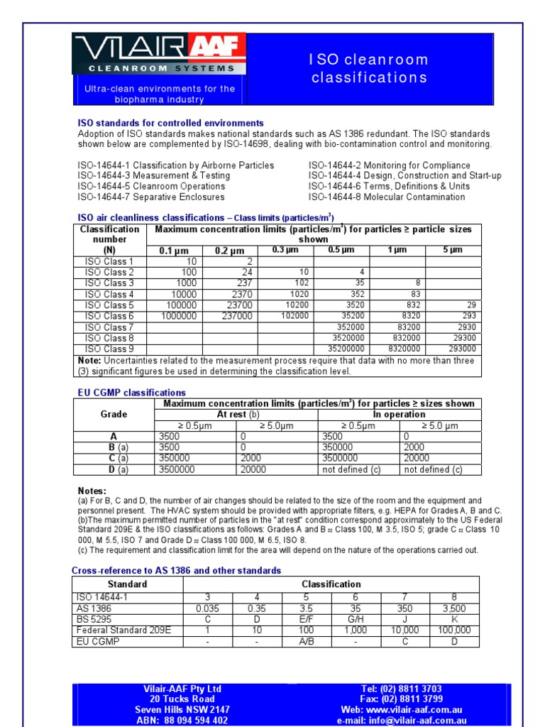 Bulletin Iso Clean Room Classifications | PDF | International ...
