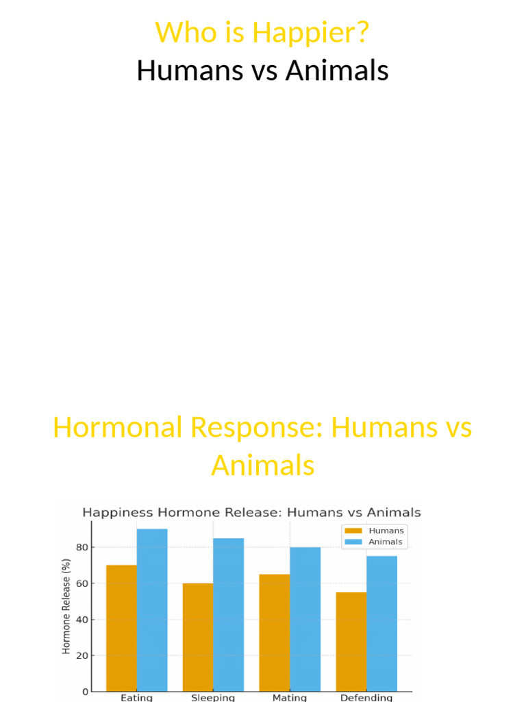 Animals_vs_Humans_Happiness_EyeCatchingdd | PDF