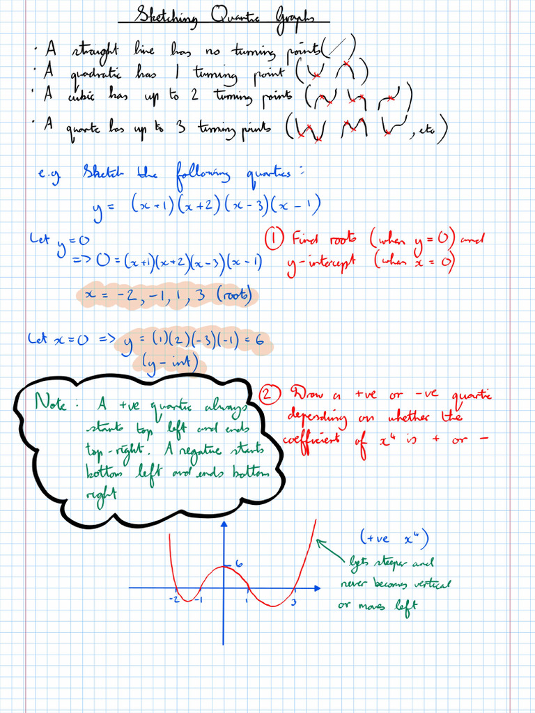 Sketching Quartic Graphs Lesson Notes | PDF