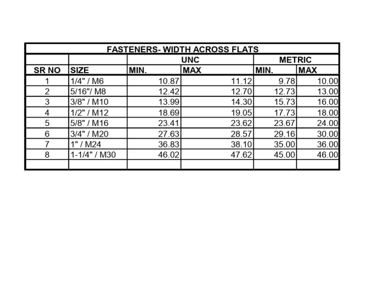 Fastener Widths: UNC & Metric Sizes | PDF