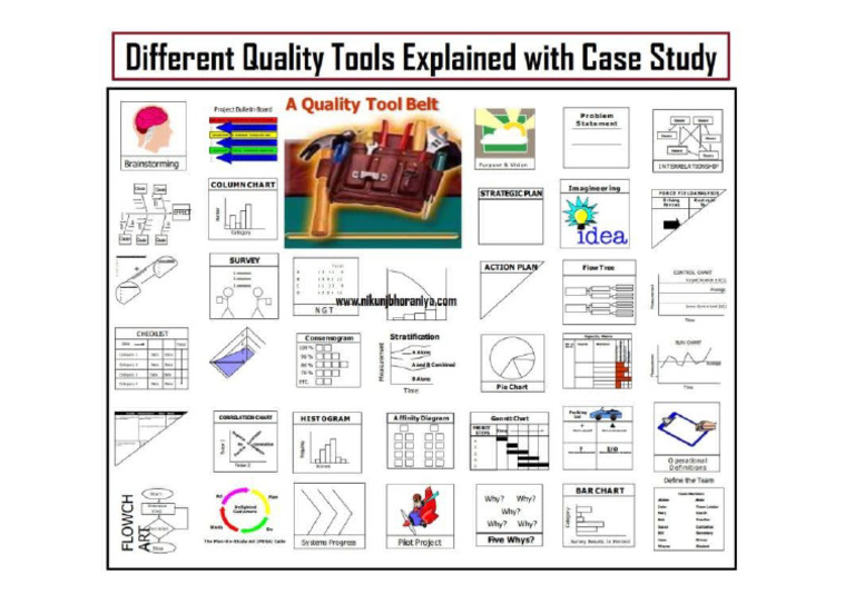 Quality Tools Map | PDF
