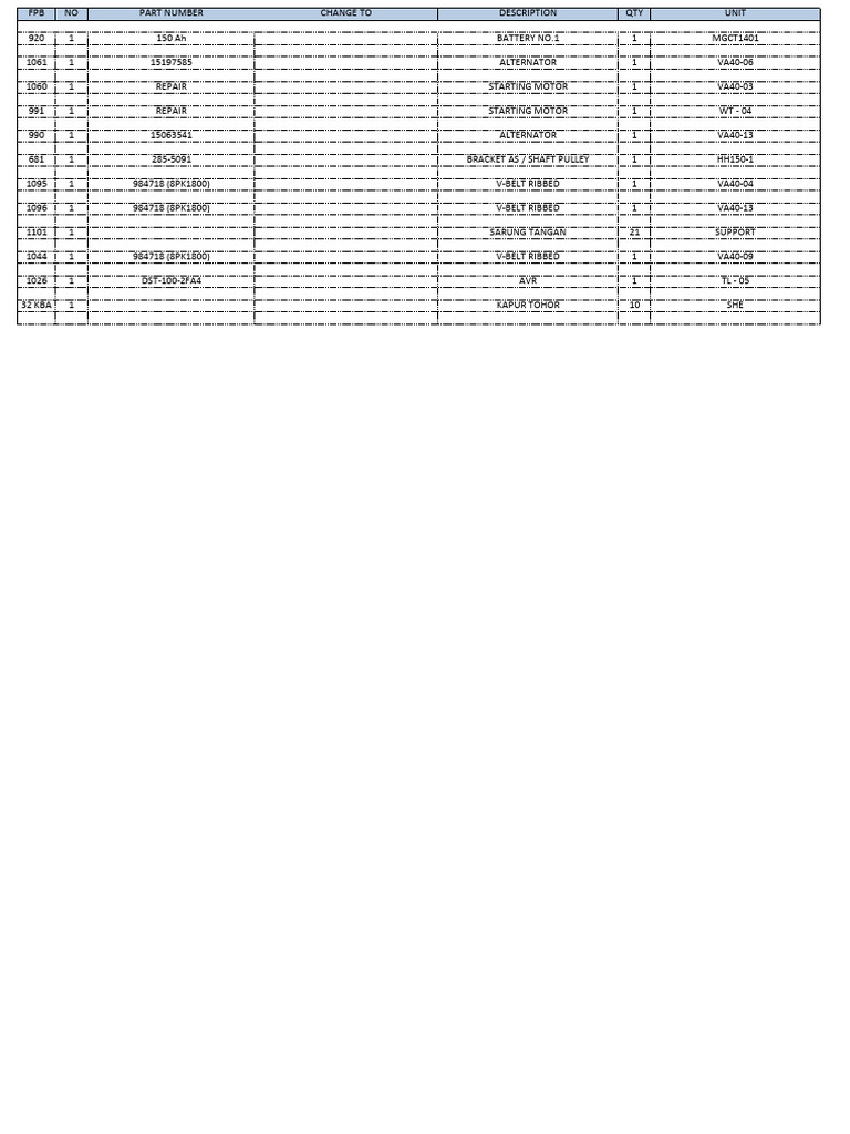 List Barang Supply 04 September 2025 | PDF
