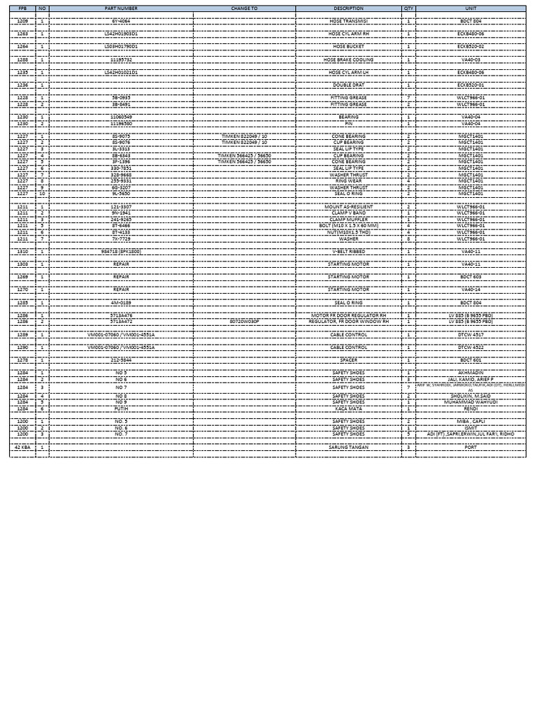 List Barang Supply 15 Oktober 2025 | PDF