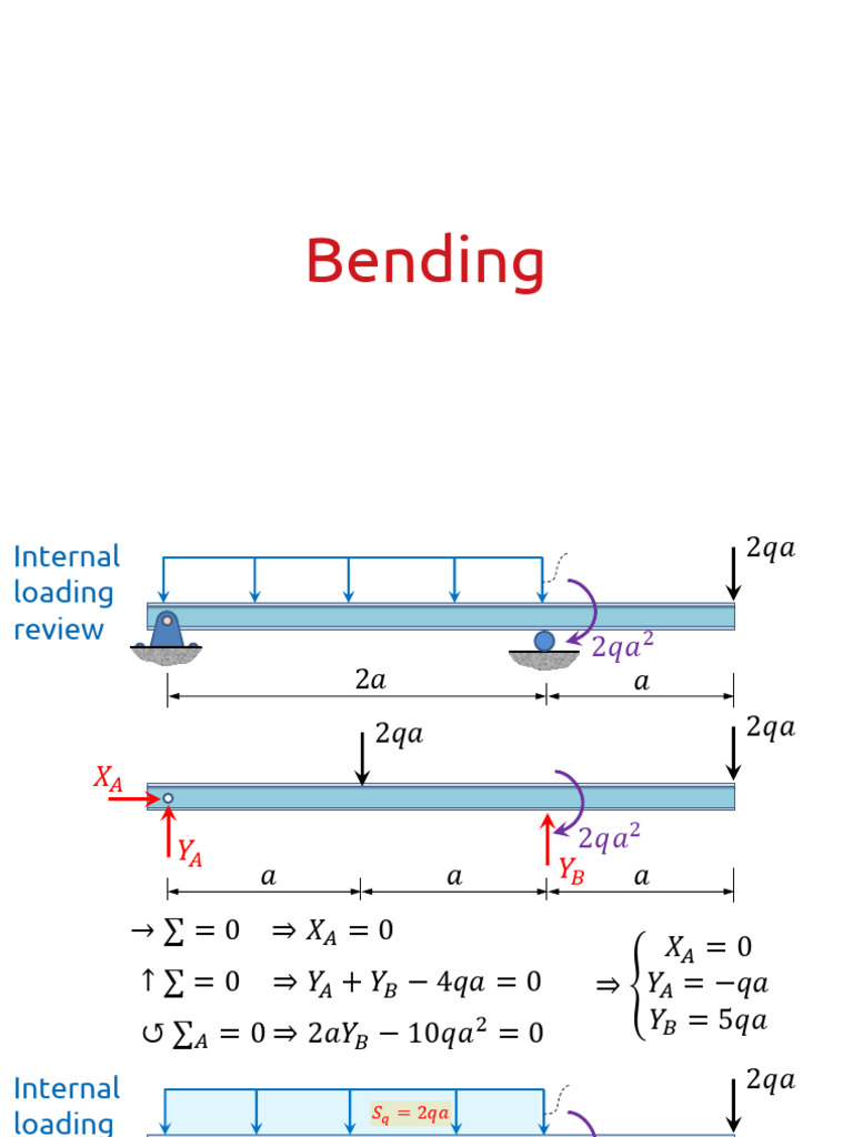Bending | PDF | Bending | Deformation (Engineering)