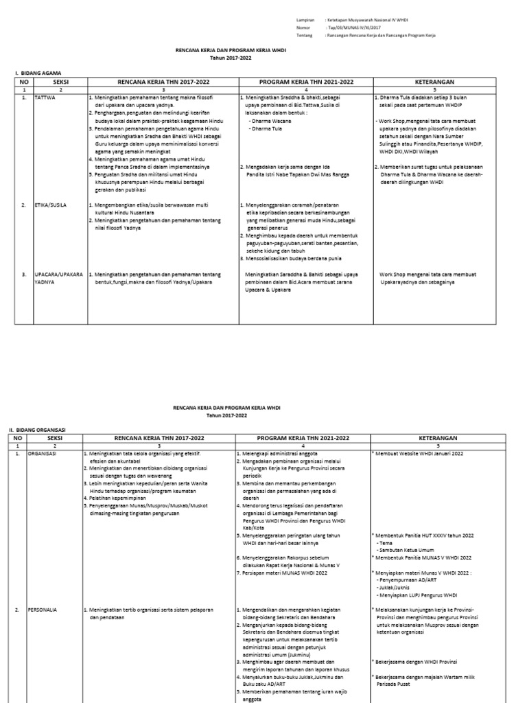Program Kerja Whdi Pusat 2021 2022 2 | PDF