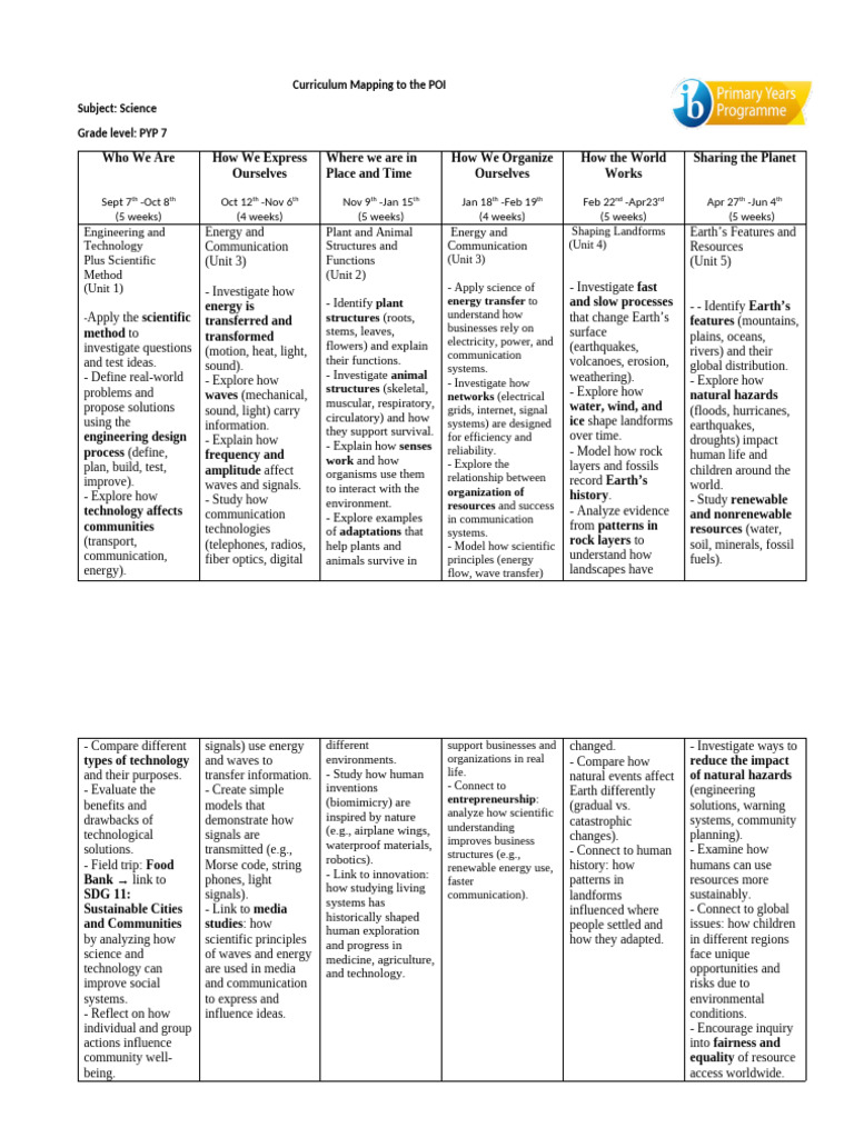 Curriculum Mapping PYP 7 | PDF | Communication | Natural Disasters