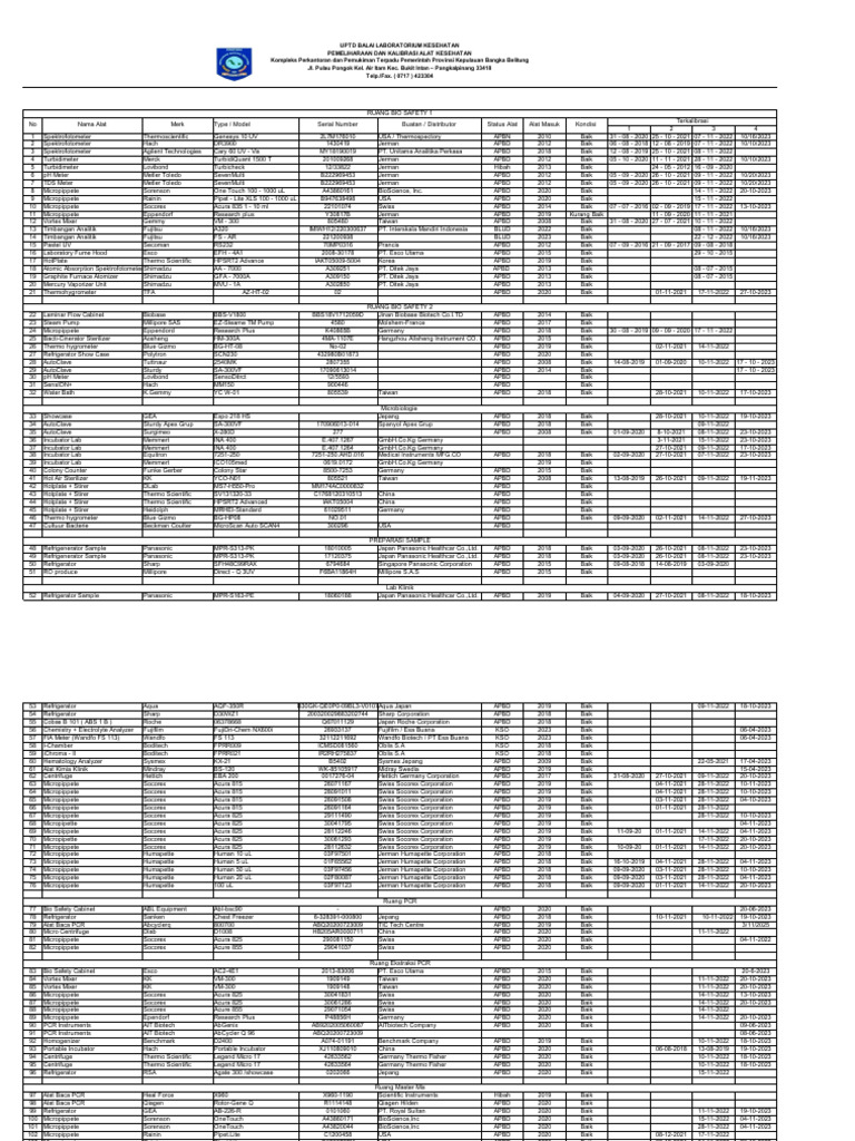 Laboratory Equipment Inventory List | PDF