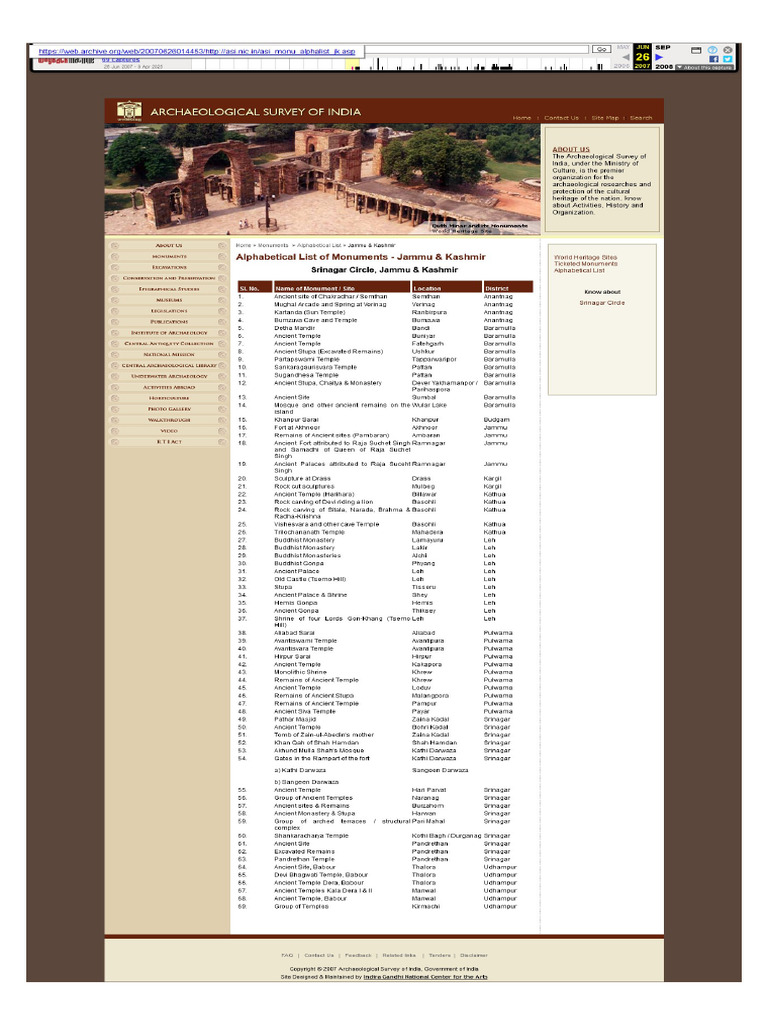 List of Ancient Monuments and Archaeological Sites and Remains Jammu ...