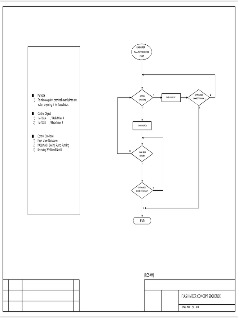 Flash Mixer | PDF