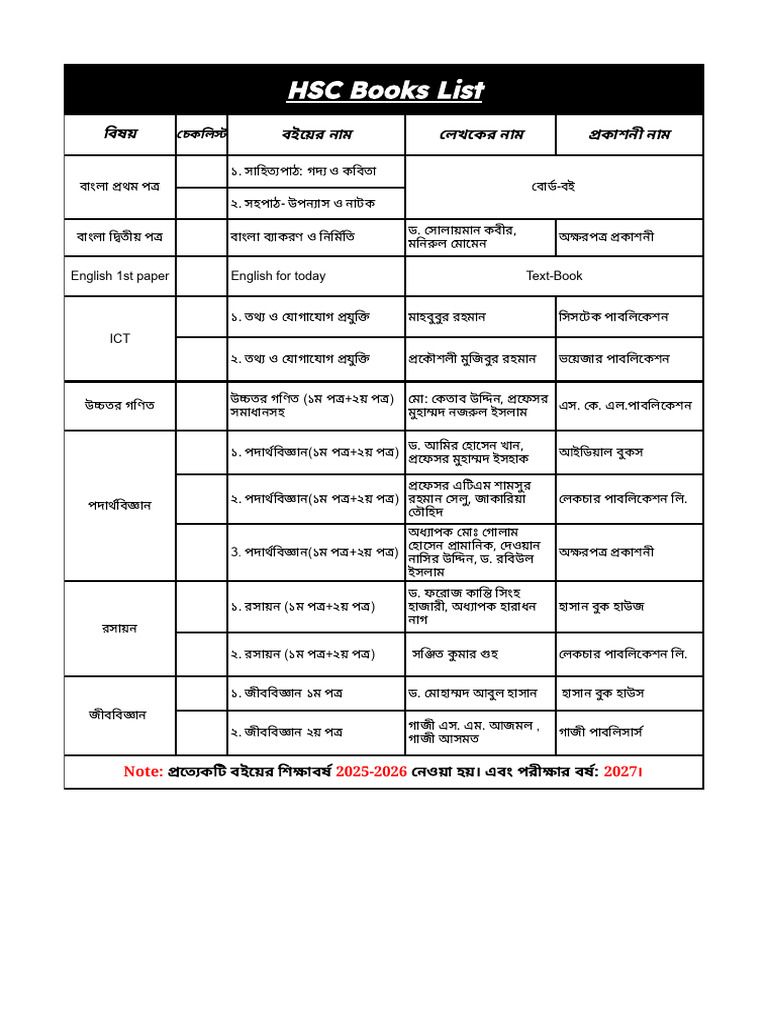 HSC Book | PDF