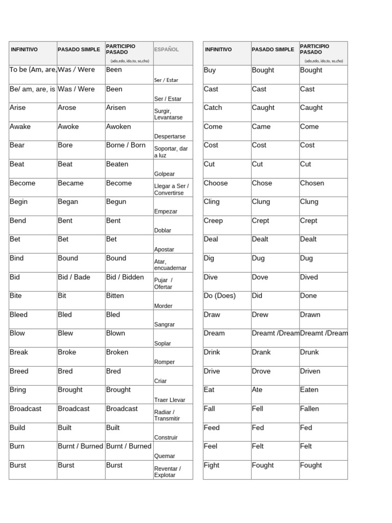 Irregulars Verbs | PDF