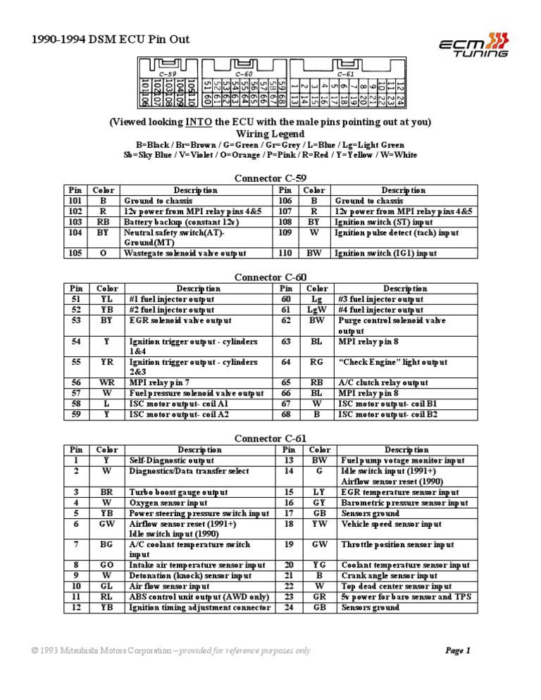 4g63 ecu pinout | Fuel Injection | Sensor | Free 30-day Trial | Scribd