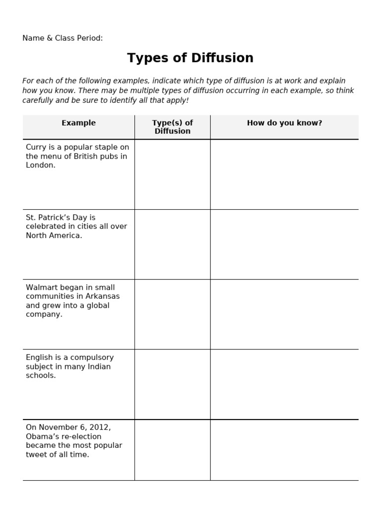 3.2 Diffusion Worksheet | PDF