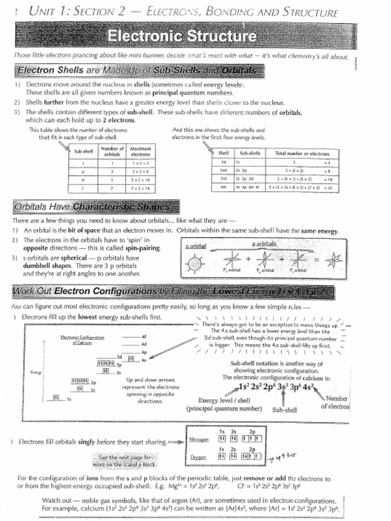 Handout For Electronic Configuration | PDF