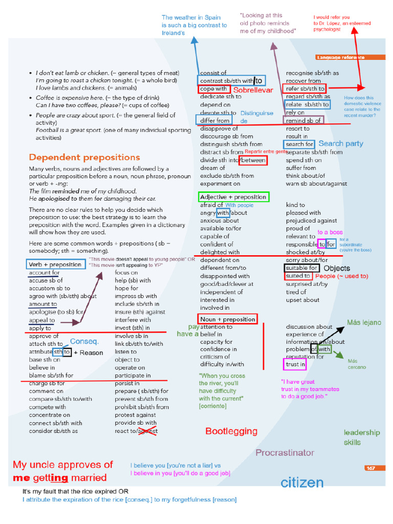 Dependent Prepositions-1 | PDF