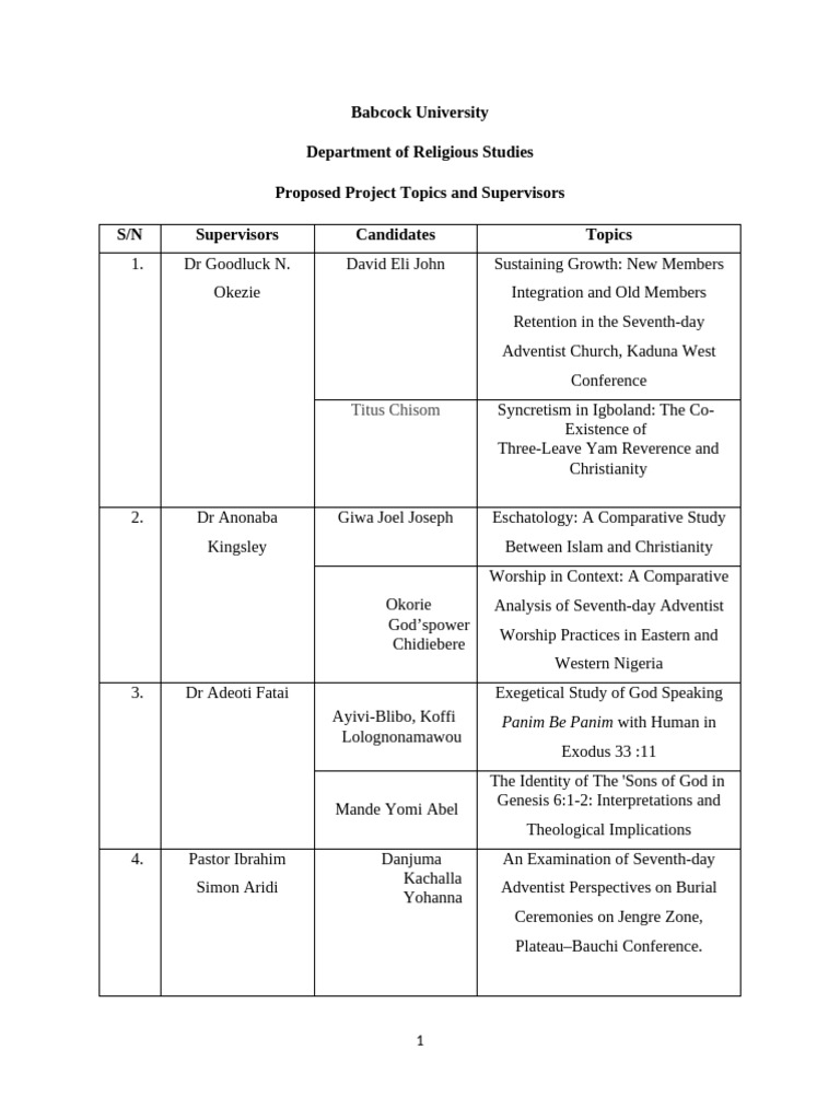 Babcock University Religious Studies Topics | PDF | Seventh Day ...