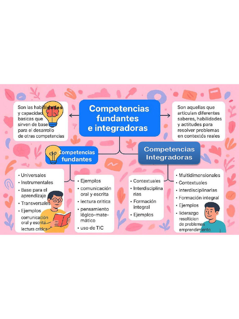 Mapa Mental Competencias F. U2. KM | PDF
