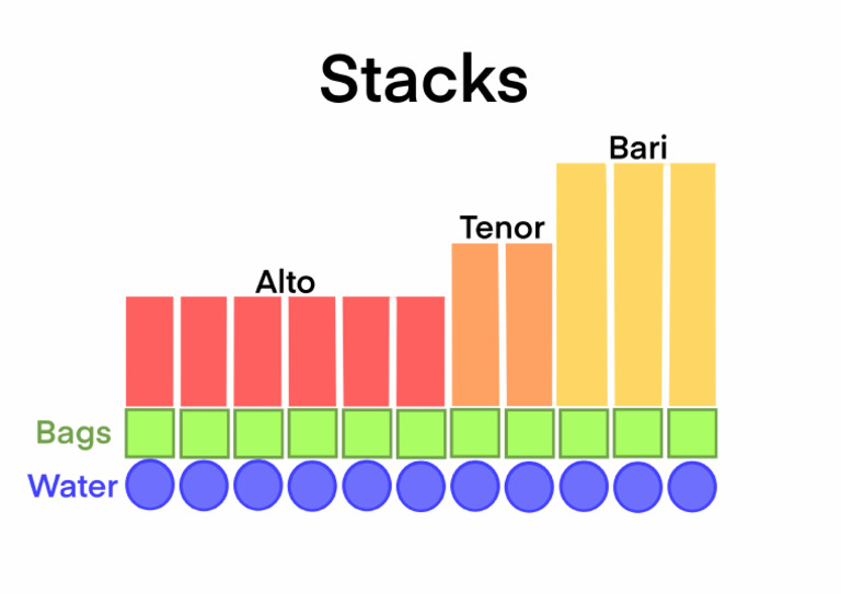 Stacks Diagram | PDF