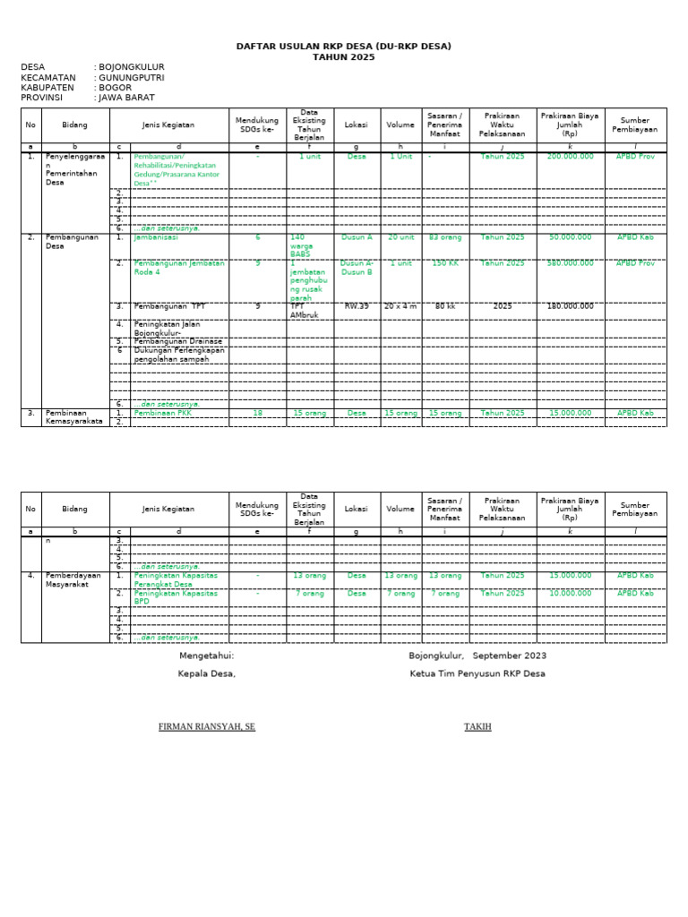RKP Desa Bojongkulur 2025: Usulan Kegiatan | PDF