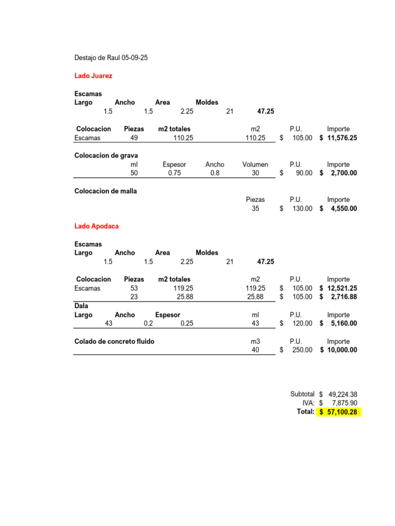 Destajo Raul 05-09-25 | PDF