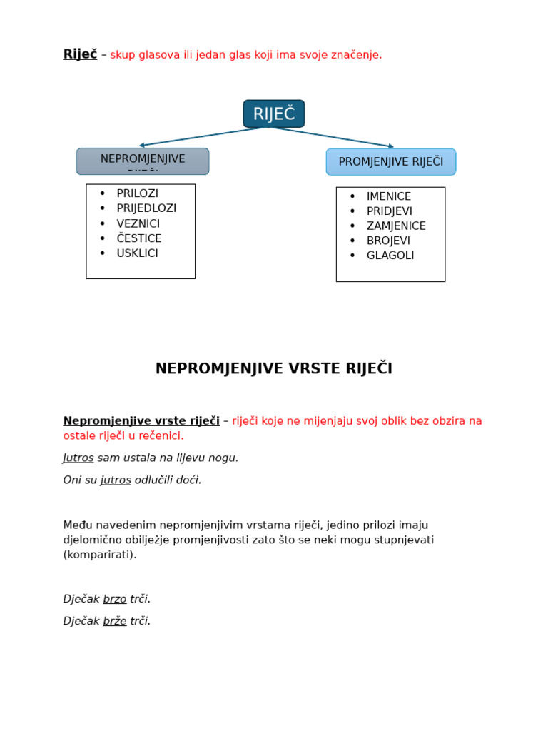 Nepromjenjive Vrste Rijeci | PDF
