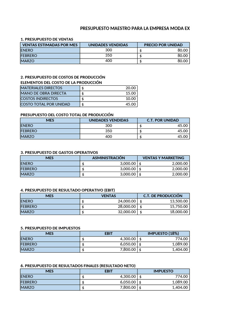 Presupuesto Maestro Moda Express S.A. | PDF | Presupuesto