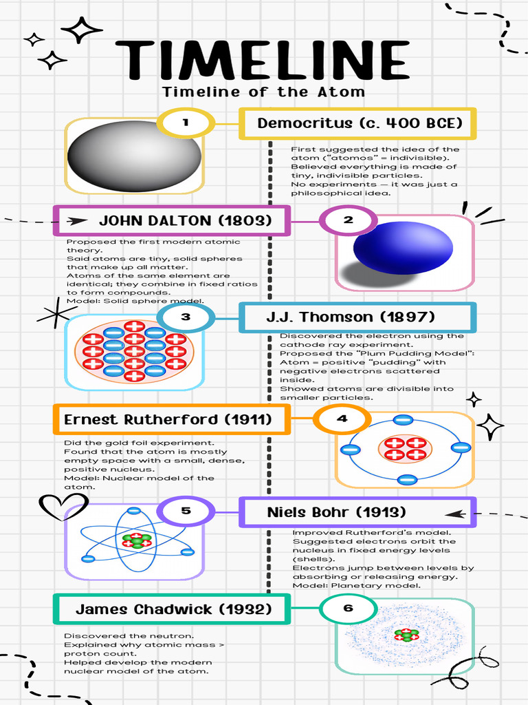 White Colorful Doodle History Timeline Infographic - 20251015 - 081104 ...