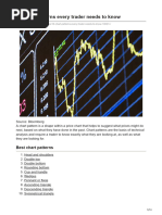 Chart Patterns Forex | PDF | Market Trend | Private Sector