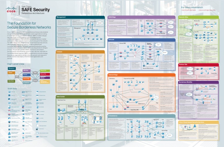SAFE Poster | PDF | Computer Security | Security