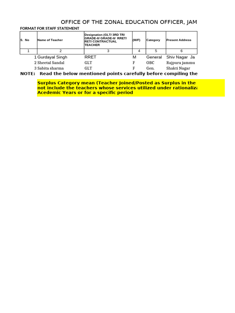 Staff Statement Ps Shakti Nagar | PDF