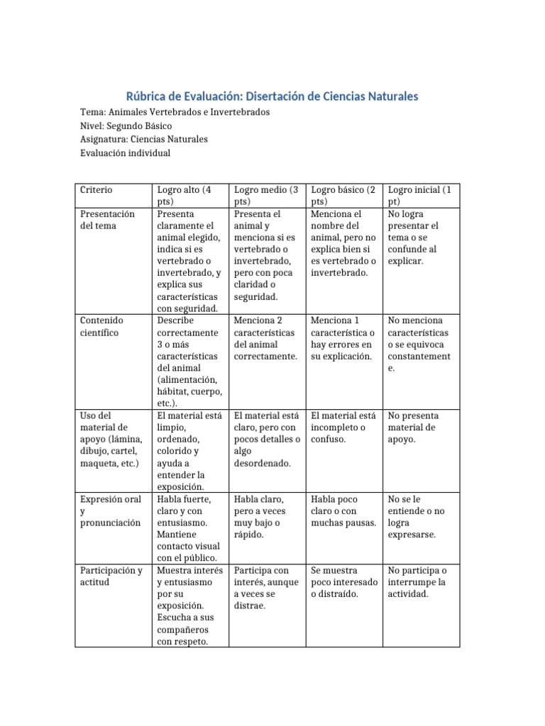 Rúbrica Disertación Ciencias Naturales 2°básico | PDF