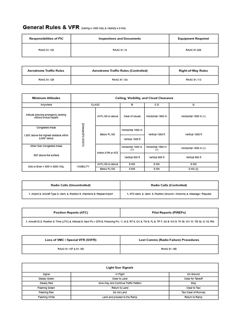 Navigation Log - Piernera | PDF | Visual Flight Rules | Aeronautics