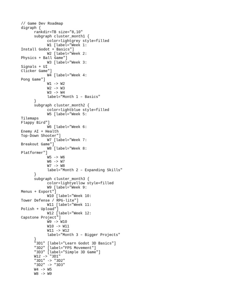 Game Development Roadmap in Godot | PDF