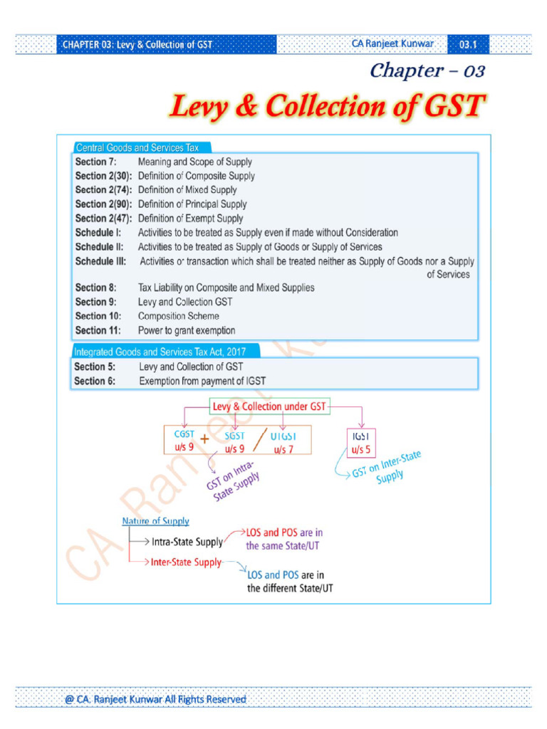 03 Levy & Collection (Color) | PDF