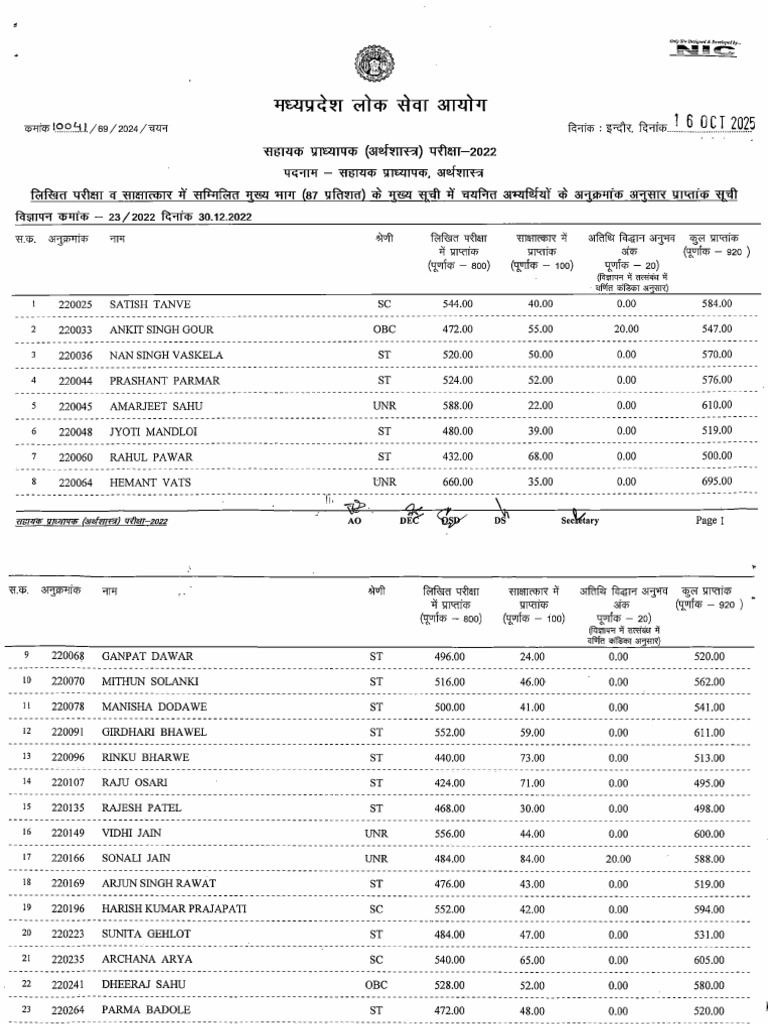 Obtained Mark List Assistant Professor Economics Exam 2022 Dated 16-10 ...