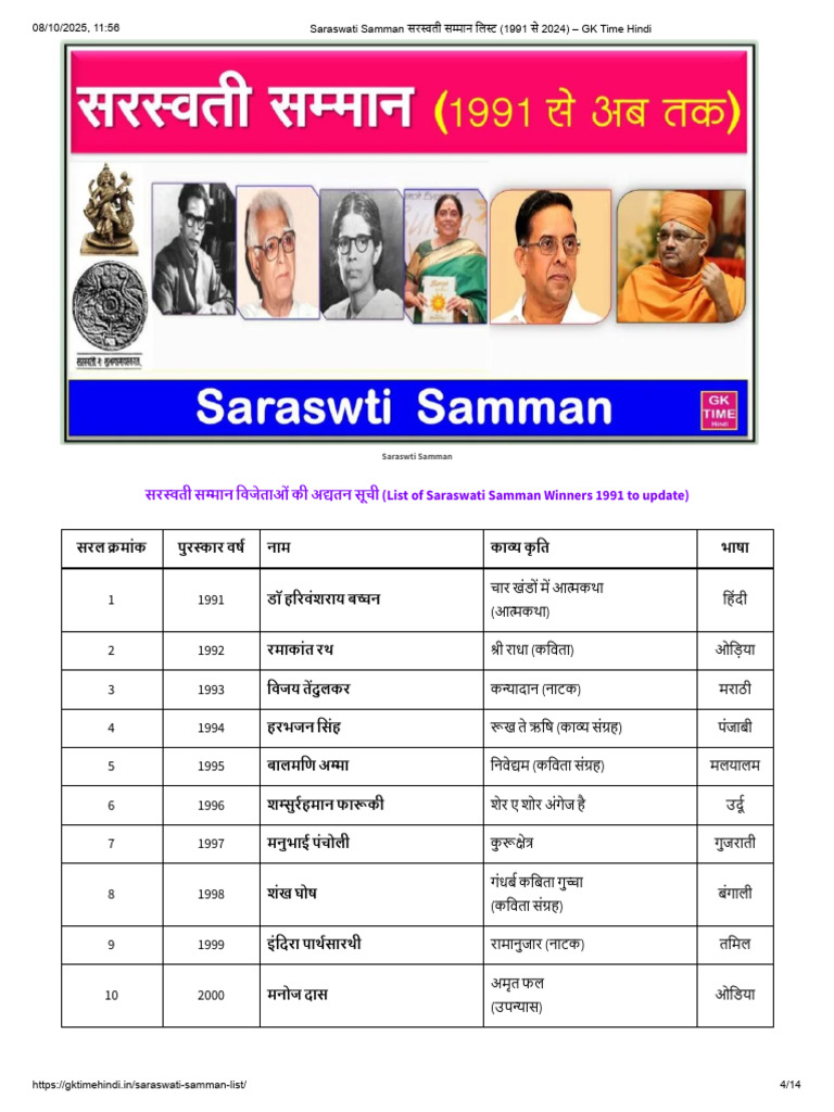 Saraswati Samman सरस्वती सम्मान लिस्ट 1991 से 202 251008 120041 | PDF