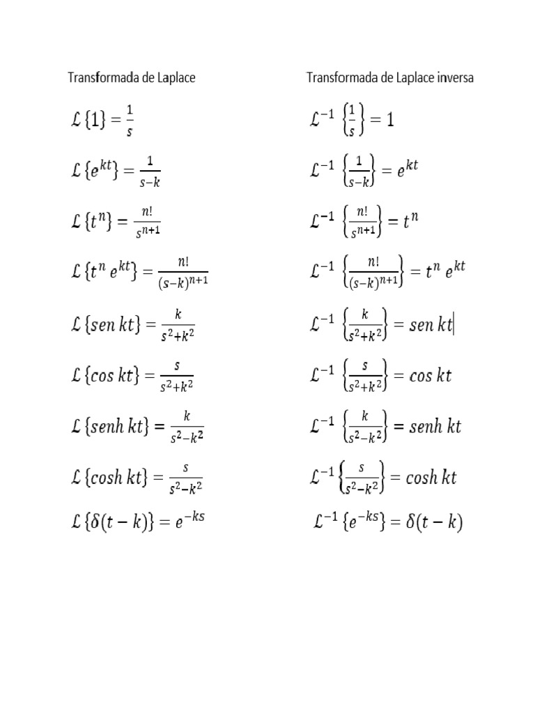 Transformadas de Laplace y Antitransformada | PDF