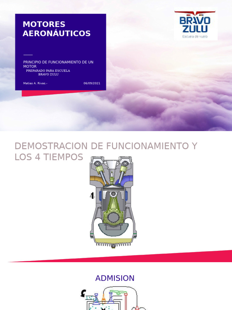 2.principio de Funcionamiento | PDF
