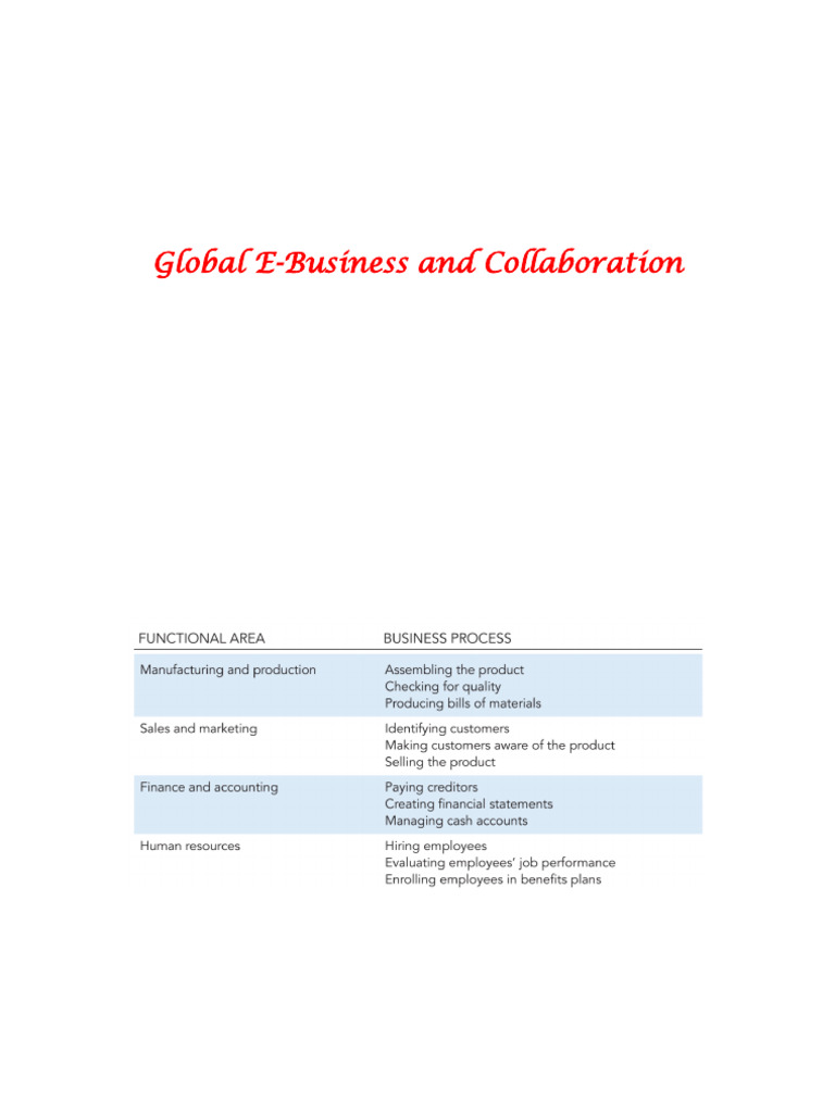 BUS 516 - Chapter 2 - Global E-Business and Collaboration-1 | PDF ...