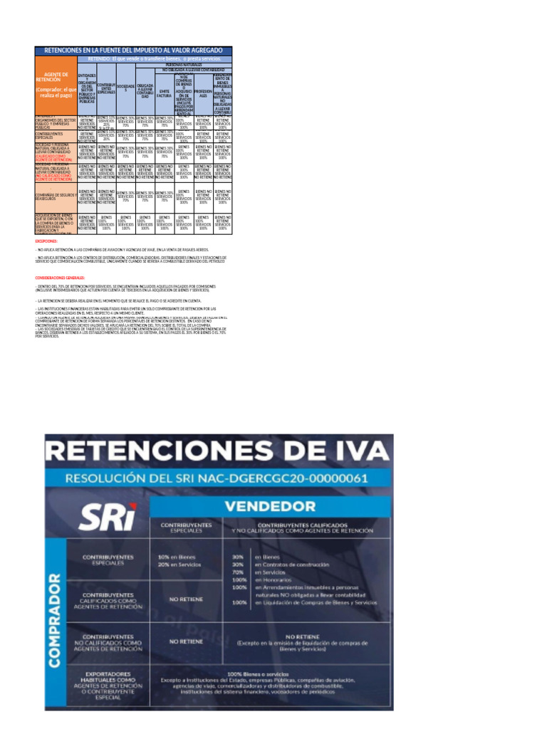 Tabla de Retenciones de IVA 2022 | PDF | Impuesto al valor agregado ...