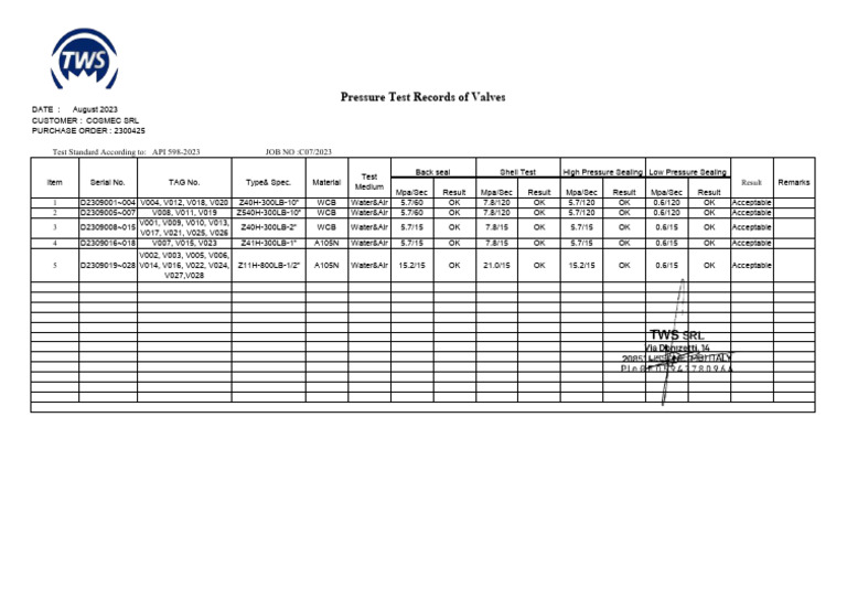 Pressure Test Results for Valves | PDF