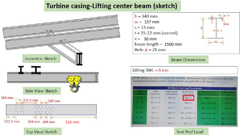 Suggested Lifting Center Beam 001 | PDF