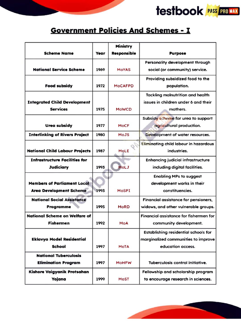Govt Schemes | PDF