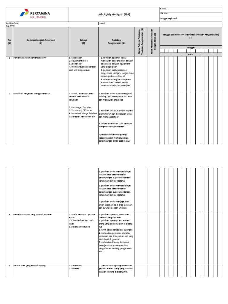 Prosedur Keselamatan Kerja Harian | PDF